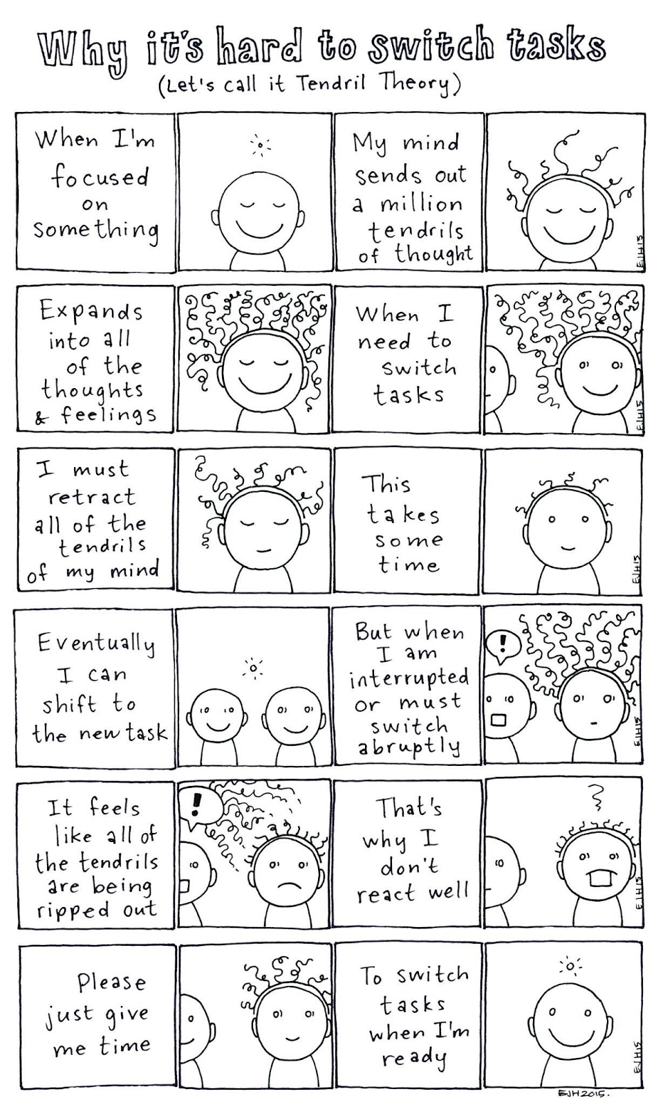 Executive Functioning Differences - Autism Understood