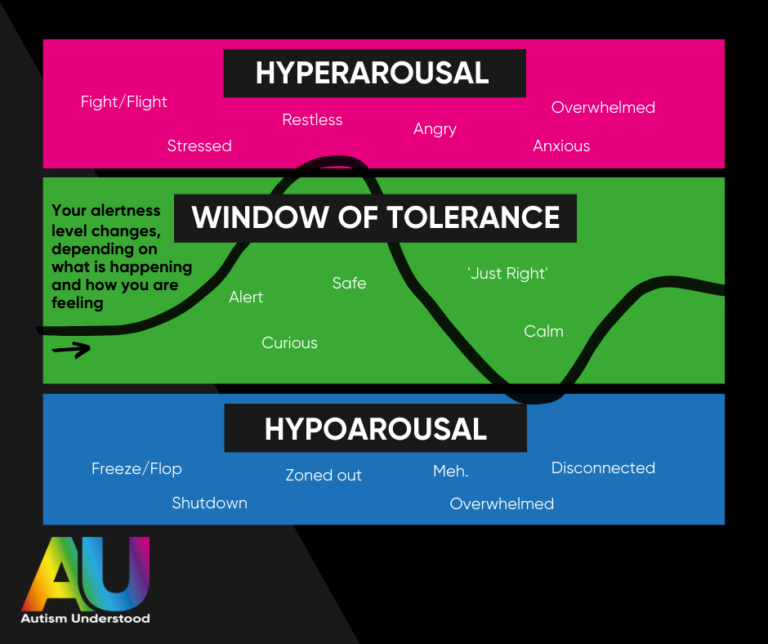 Window of Tolerance - Autism Understood